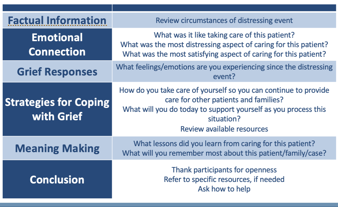 The Sacred Pause: Facilitating Peer Debriefing after Distressing ...